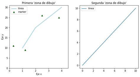 Matplotlib Gráficos En Python — Programación 1