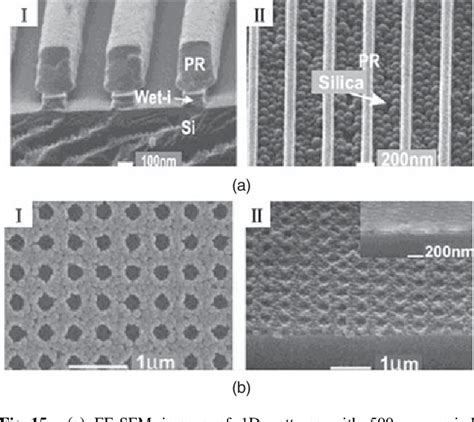 Figure 1 From A Review On Inorganic Nanostructure Self Assembly