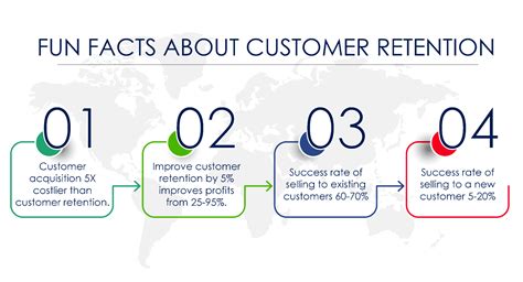 Learn The Current State Of Customer Churn In Insurtech And How To Reduce It