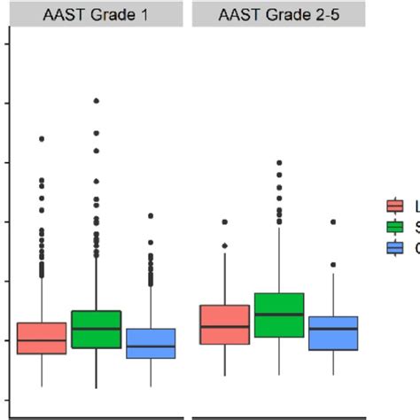 Procedure Duration A Surrogate For Case Complexity And The