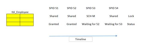 Sql 2014 Learning Series 13 New Feature Managed Lock Priority