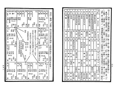 命盘及诸星布立做步骤与法则 《紫微斗数全书 南北山人》 绝学网whzj1688cn