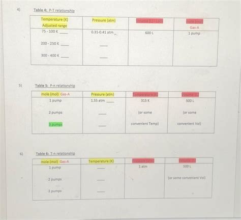 Table 4 P T Relationship