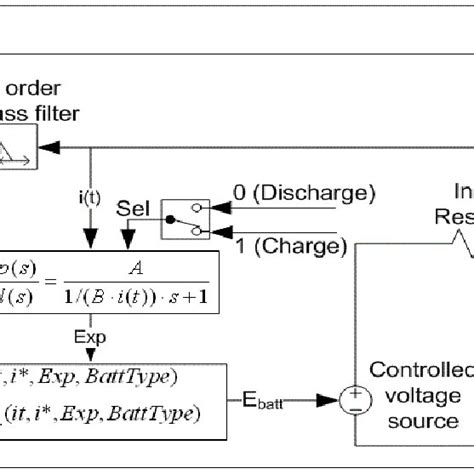 Simulink Diagram Of The Generic Battery Model [40] Download