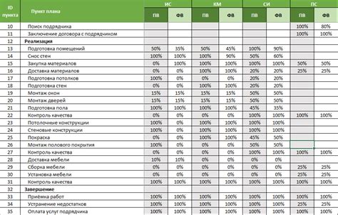 Шаблон для ведения проекта Различные инструменты Excel Excel