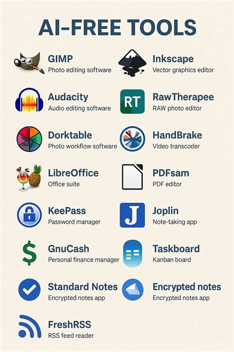 Aifreetools Productivityboost Techessentials Taslima Akter Jahan