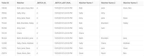 Magic Etl Tiles Text