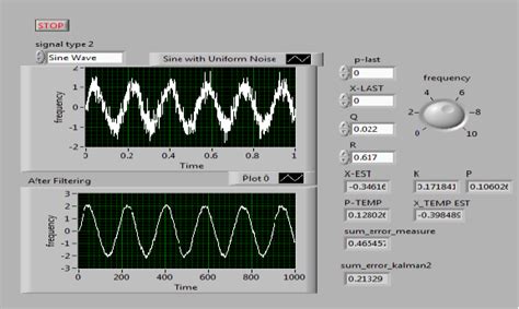 Figure 53 From A Novel Approach For The Implementation Of Kalman Filter For Level Estimation