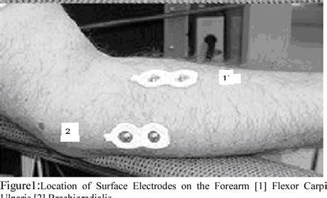 Figure 2 From Multi Class Svm Classification Of Surface Emg Signal For Upper Limb Function