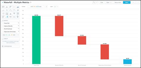 Waterfall Chart Gooddata Cloud