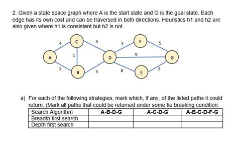 Solved Ai Question Computer Science Given A State Space Chegg