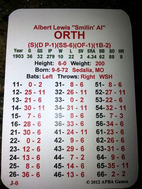 Weird Card Wednesday 1903 Al Orth The Apba Blog