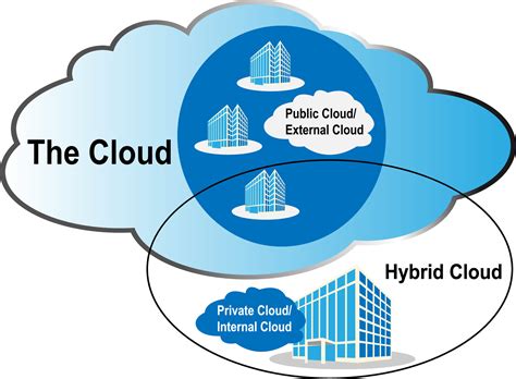 Type Of Cloud Computing Service Model Diagram 47106659 Vector Art At