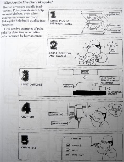 Fail Safe Design Principles And Examples