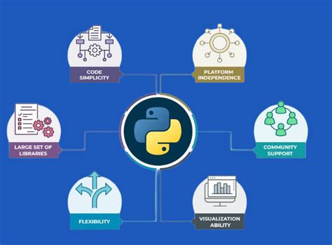 Python Developer Skills In Data Analytics By Data Analytics Masters Medium