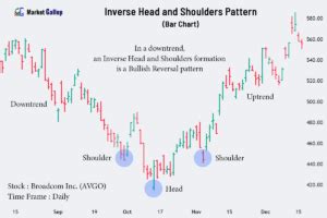 Bar Chart Structure Types How To Read Trade