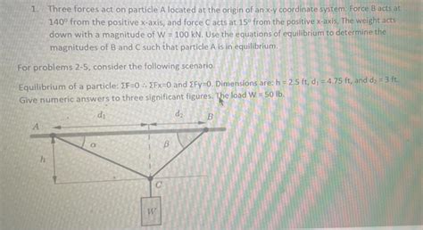 Solved 1 Three Forces Act On Particle A Located At The
