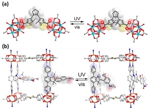 Scheme Showing Photoswitchable Isomerization Of Open And Closed