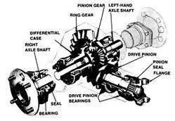 Rear Axle Assembly At Best Price In India
