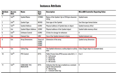 Can T Find Array Variables On Micro Issue Ottowayi Pycomm GitHub