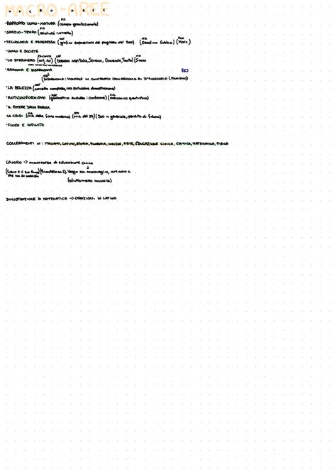 Mappe Concettuali Collegamenti Maturità Collegamenti