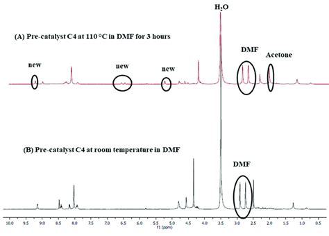 The 1H NMR And 195Pt NMR Inset Spectra Of In 59 OFF