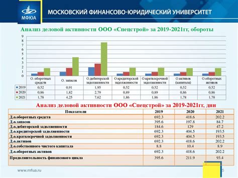 Резервы роста прибыли и уровня рентабельности презентация онлайн