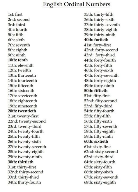 Ordinal Numbers 1 100 Chart Instant Download Etsy Ordinal Numbers