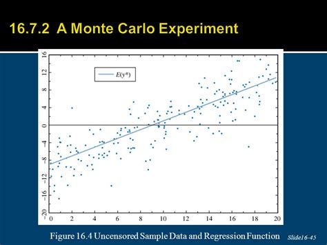 Qualitative And Limited Dependent Variable Models Ppt Download