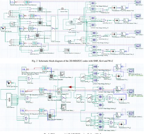 Figure 1 From Evaluation Performance Of Two Dimensional Multi Diagonal Code Using Polarization
