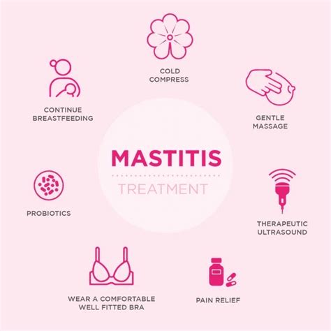 Stay Ahead Of Mastitis Proactive Tips For Breastfeeding Moms Bayou City Breastfeeding