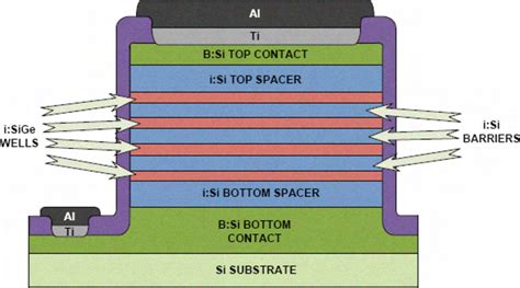 Schematic Cross Sectional View Ofthe Bolometer Structure Download