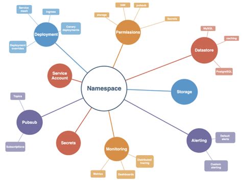 How Achievers Improved Developer Experience With An Internal GitOps Platform Humanitec