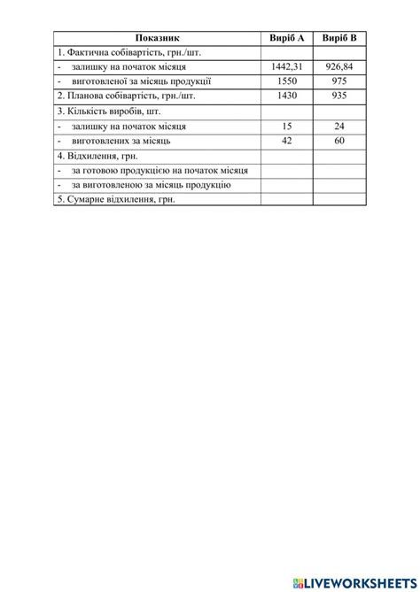 Облік процесу реалізації Worksheet Live Worksheets