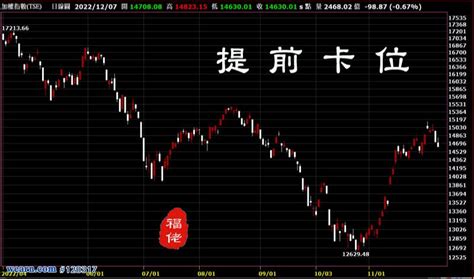 1208 提 前 卡 位｜福佬｜聚財網