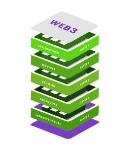Web Tech Stack Revolutionizing The Future Of Technology Webisoft Blog