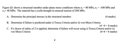 Solved Figure Q1 Shows A Structural Member Under Plane Stress Conditions Where Ïƒx 80 Mpa