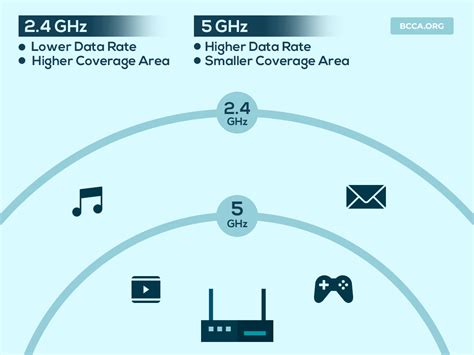 Get Better Coverage How To Enable 2 4ghz On Spectrum Router