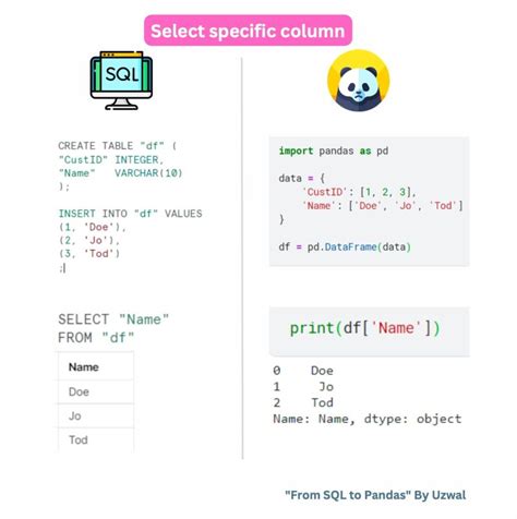 Document Database Community On Linkedin Sql Pandas Techtips