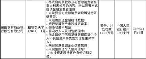 因假币收缴不规范、未经同意查询企业信贷信息等，莆田农商行领罚超170万元 新闻频道 和讯网