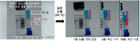 코로나 백신 적정 온도 보관·유통 상태 눈으로 바로 확인 전자신문