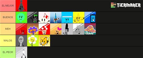 Bftt Tier List Tier List Community Rankings Tiermaker