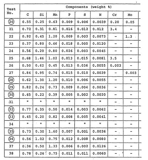 Vickers Hardness Scale Chart My Xxx Hot Girl
