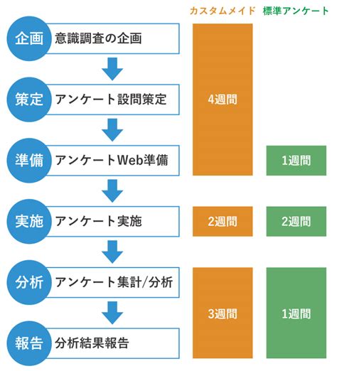情報セキュリティ自己点検アンケート 株式会社ブロードバンドセキュリティ