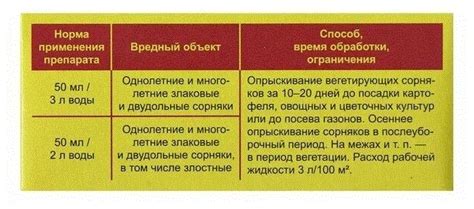 От сорняков Чистогряд (ВХ), 50 мл в Москве – цены, характеристики, отзывы