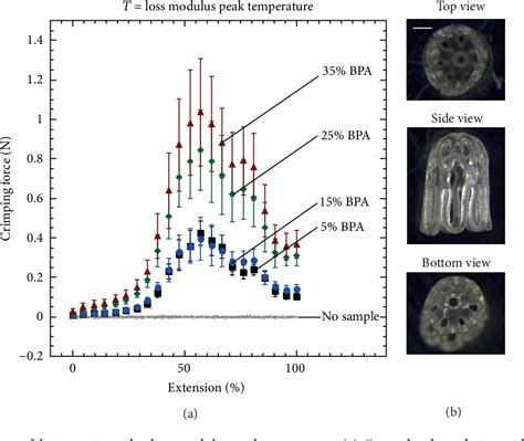 Figure 8 From Feasibility Of Crosslinked Acrylic Shape Memory Polymer