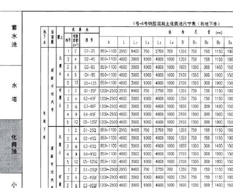 化粪池计算表 一表计算选定化粪池 word文档在线阅读与下载 免费文档