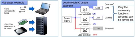 How Do I Use Efuse Ic Electronic Fuses And Load Switch Ics Separately Toshiba Electronic
