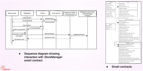 Github Just Krivi Pricify Ethereum Dapp For Storing Prices Of Consumer Goods On The