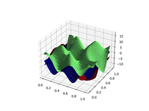 Representation Of Functional Data Using A Basis — Fdapy 103 Documentation